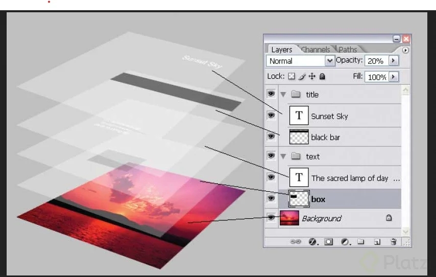 ¿Qué es el contexto de apilamiento de CSS? - DarkusPhantom